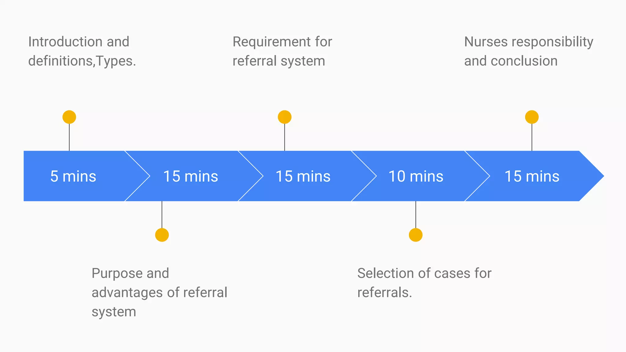Community Health Nursing- referral-system | PPTX