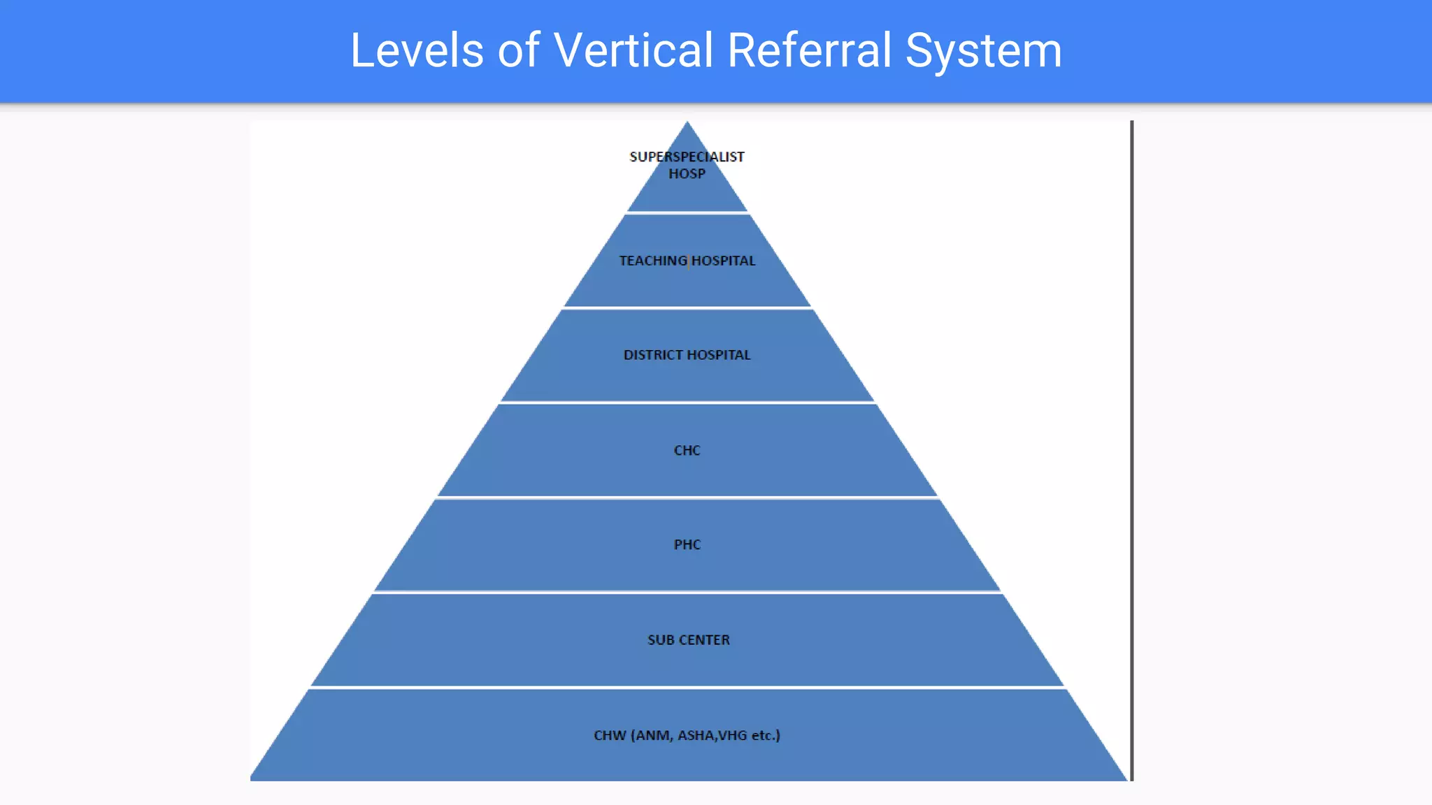 Community Health Nursing- referral-system | PPTX