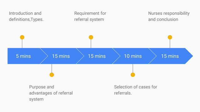 Community Health Nursing- referral-system | PPTX