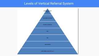 Community Health Nursing- referral-system | PPTX