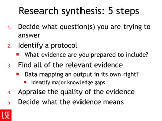 ouaga coast presentation research synthesis.ppt