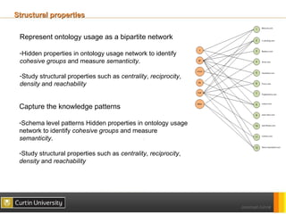 A Framework for Ontology Usage Analysis | PPT
