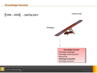 A Framework for Ontology Usage Analysis | PPT