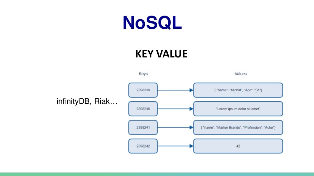 Graph Oriented Nosql Databases 3876