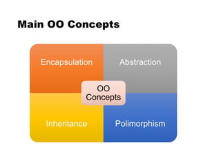 Object oriented analysis | PPTX