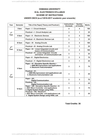 Osmania University BSc Electronics Syllabus | PDF