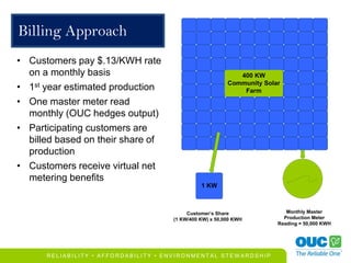 OUC community solar 4-8-14 | PPT