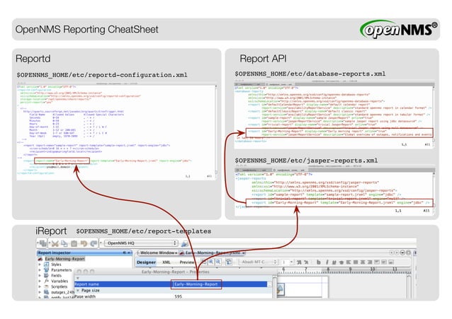 OpenNMS Reporting Cheat Sheet | PPT