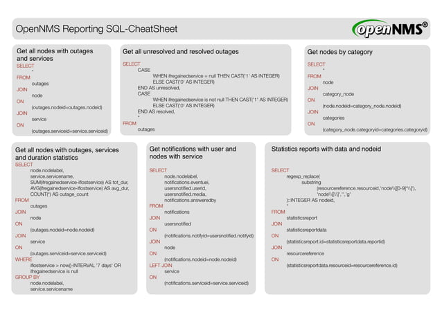 OpenNMS Reporting Cheat Sheet | PPT