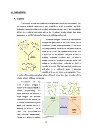 [IMMUNOLOGY LAB REPORT] Antigen - Antibody Precipitation Reaction | DOCX