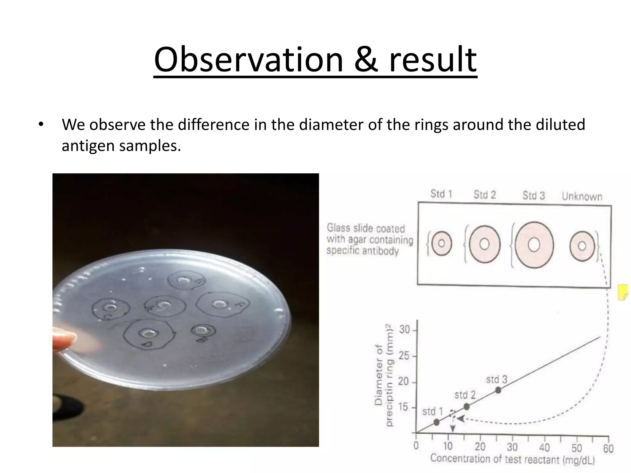 Ouchterlony double diffusion and Radial immunodifusion | PPTX