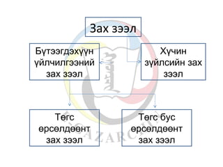 Lekts 8 oligopoli zah zeel | PPT