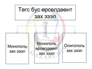 Lekts 8 oligopoli zah zeel | PPT