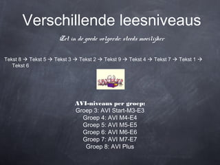 Ouderinformatieavond groep 3 - januari | PPT