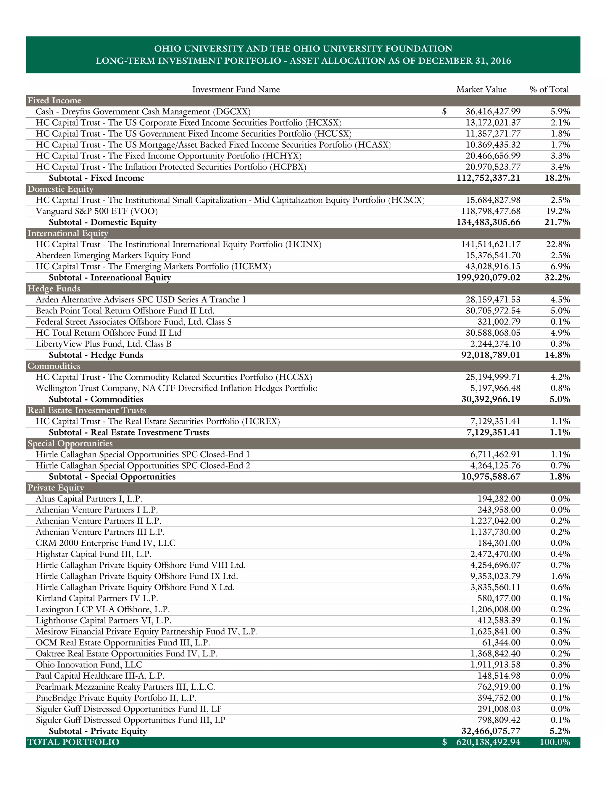 Ohio University Investment Disclosure | PDF