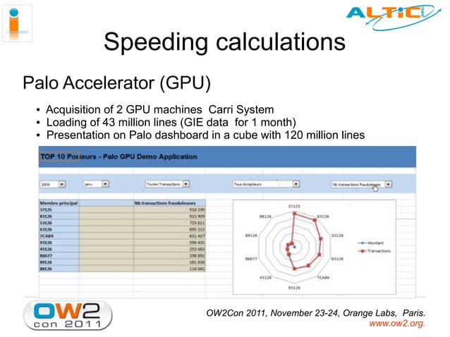 Innovation In Open Source Business Inteligence Ppt