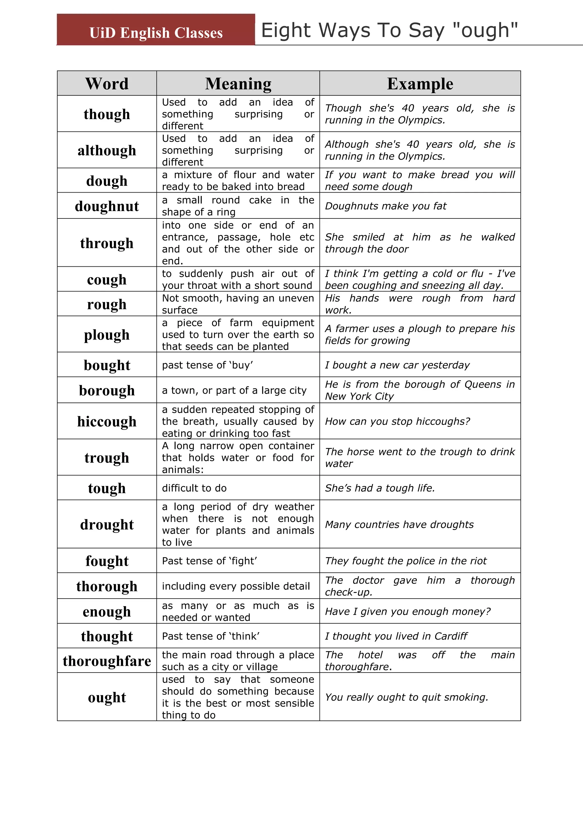 8 ways to say 'ough' worksheets | DOCX