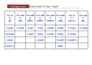 8 ways to say 'ough' worksheets | PPT