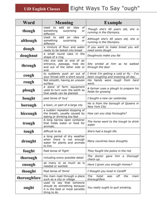 8 ways to say 'ough' worksheets | DOCX