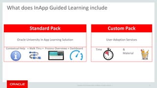 Oracle University - Next Generation Cloud Training Solution ( In-App ...