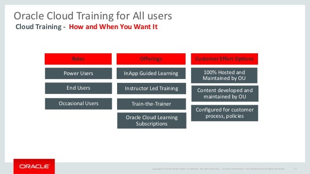 Oracle University - Next Generation Cloud Training Solution ( In-App