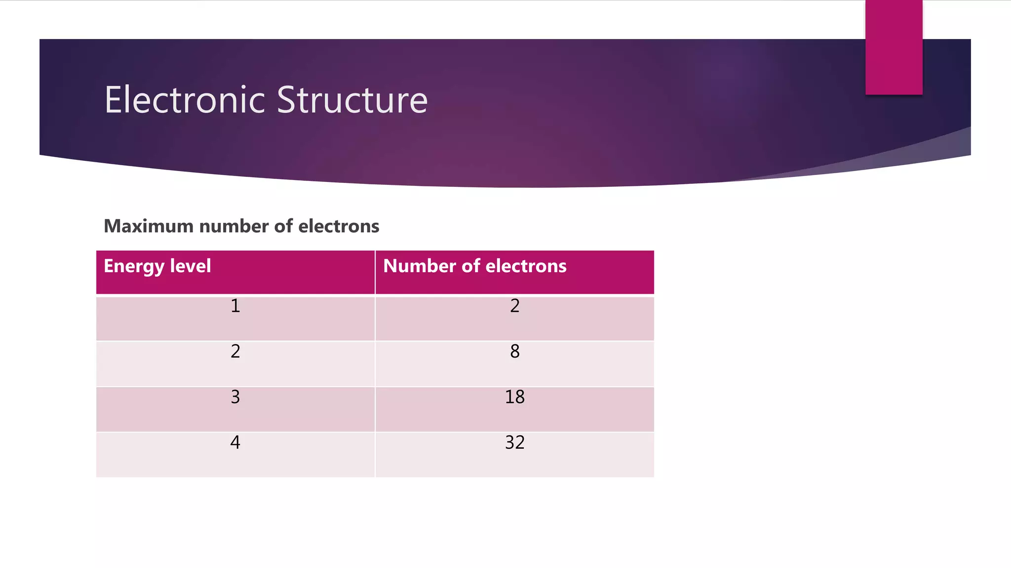 Electrons and bonding | PPTX