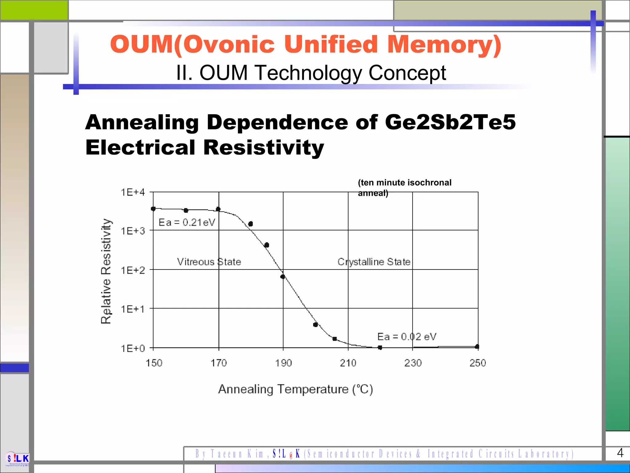 Oum(1 ovonic unified memory) | PPT | Computing | Technology & Computing