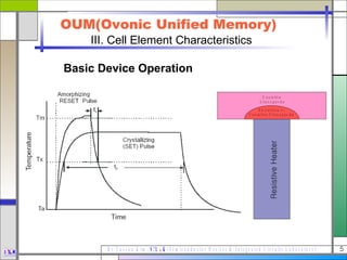 Oum(1 ovonic unified memory) | PPT | Computing | Technology & Computing