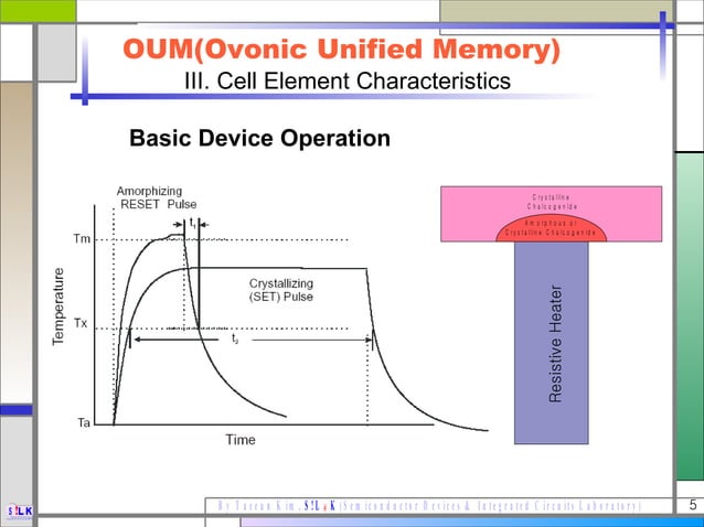 Oum(1 ovonic unified memory) | PPT | Computing | Technology & Computing