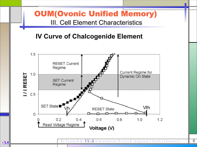 Oum(1 ovonic unified memory) | PPT | Computing | Technology & Computing
