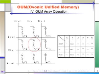 Oum(1 ovonic unified memory) | PPT | Computing | Technology & Computing
