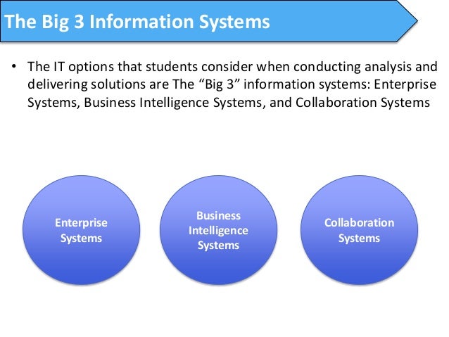 Ohio University: Management Information Systems Major