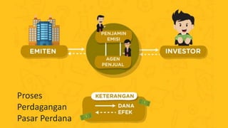 BAB 1 - Pasar Modal Indonesia | PDF
