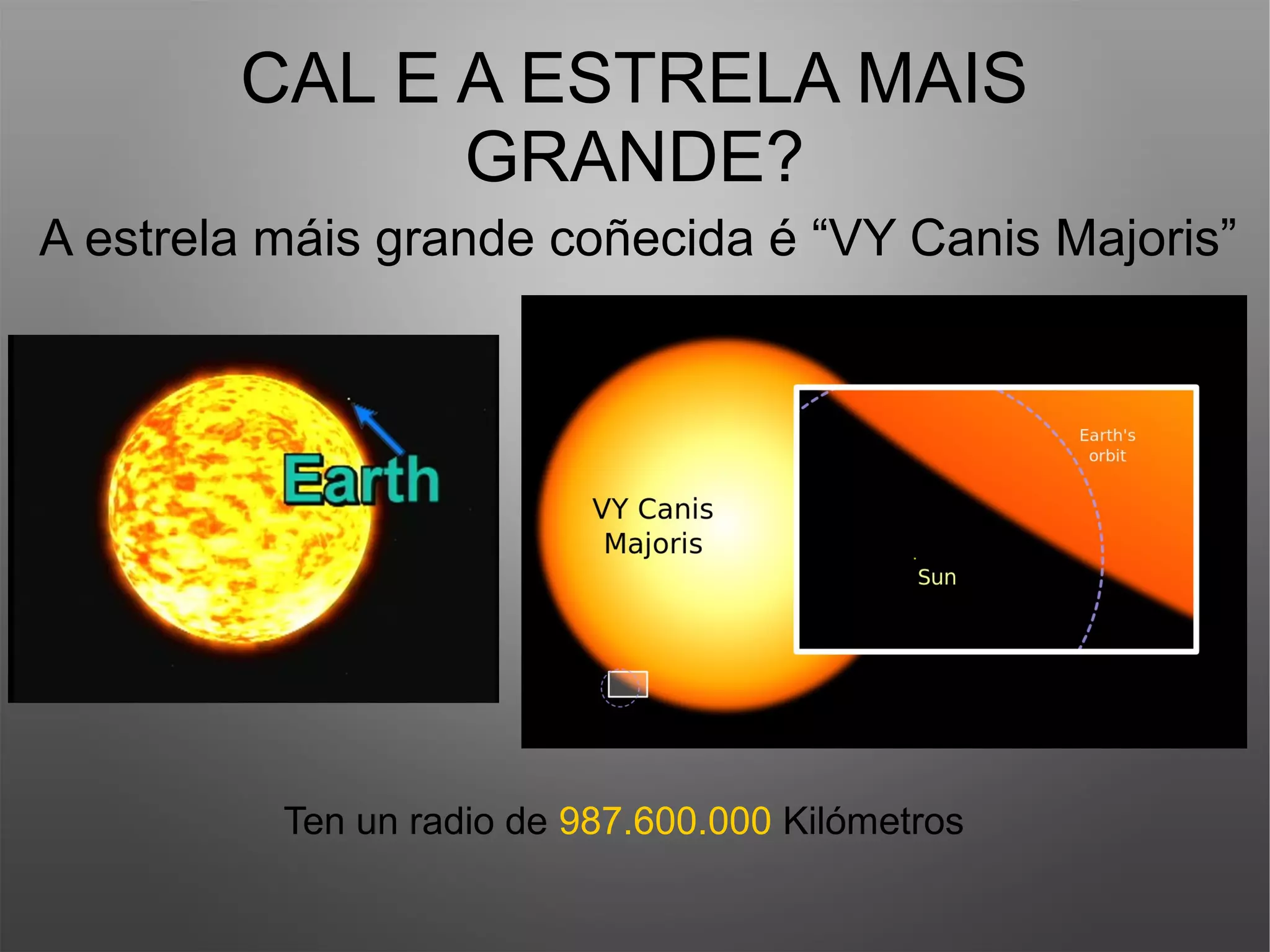 O universo e o sistema solar | ODP
