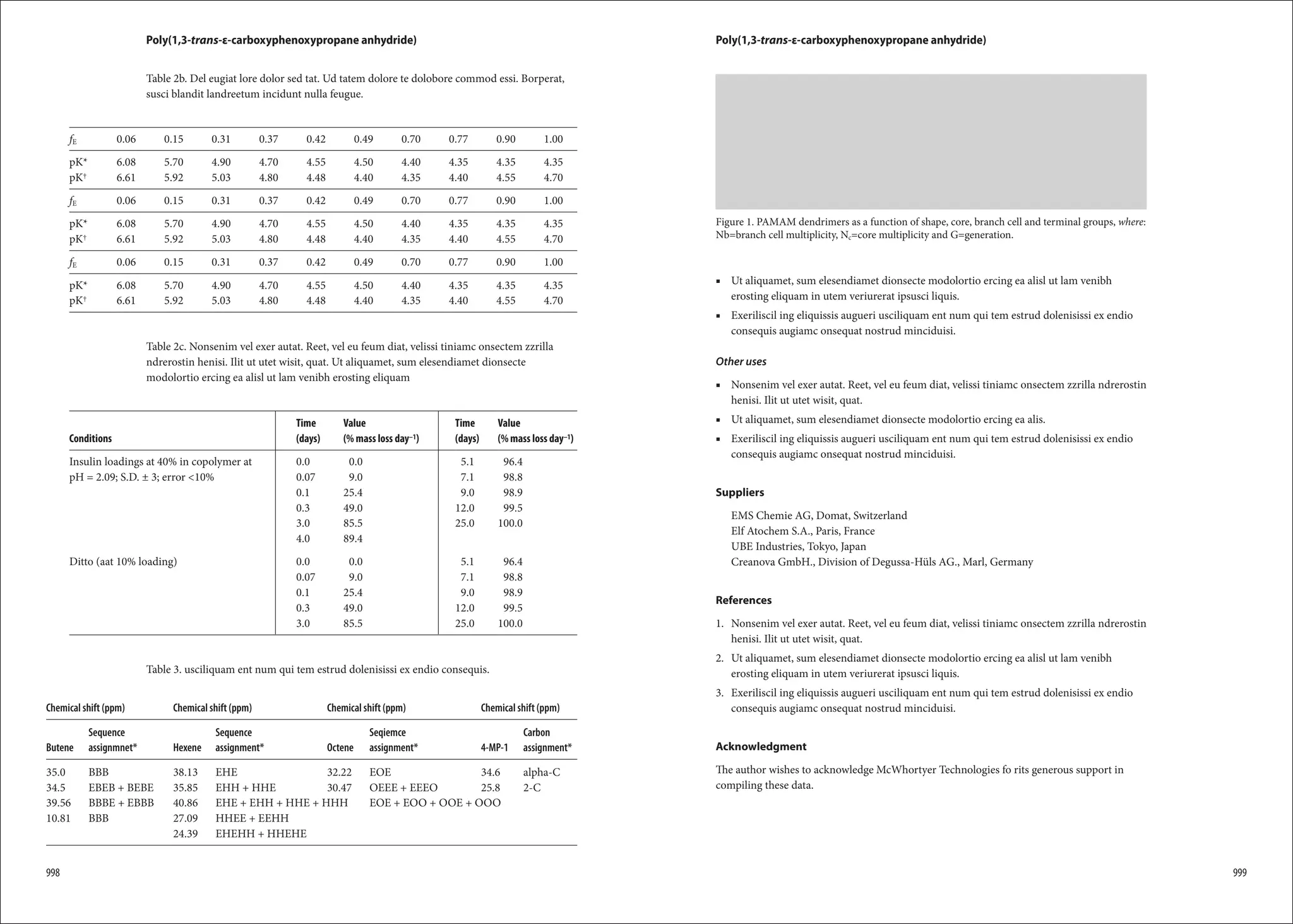 Mark, Polymer Data Handbook | PDF