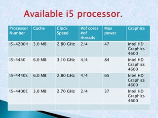 Introduction and Comparison of Microprocessor Chip families | PPTX