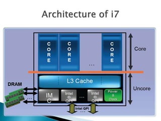 Introduction and Comparison of Microprocessor Chip families | PPT