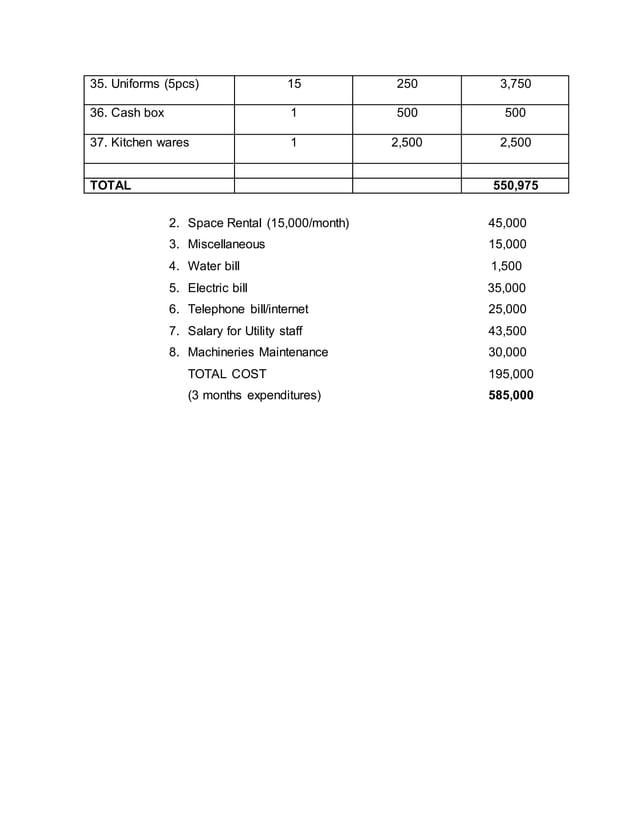 Feasibility Study of Printing Hub | DOCX
