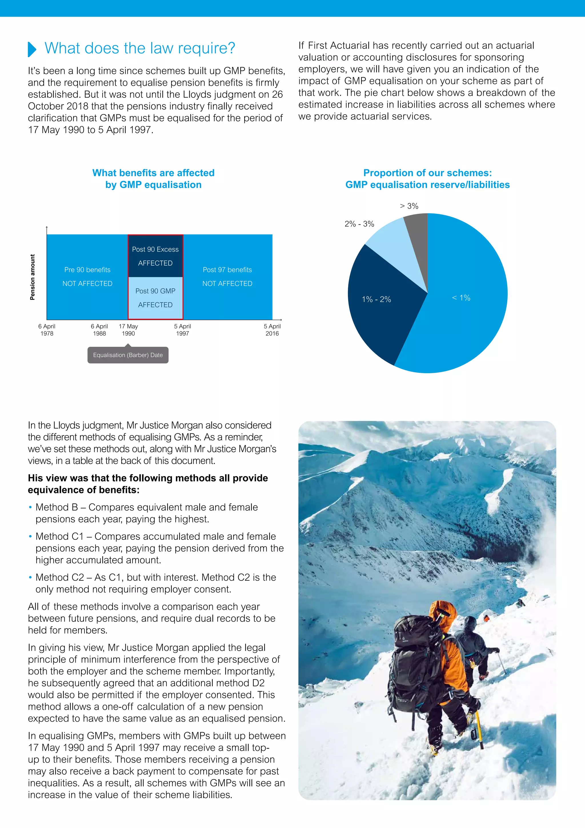our-guide-to-the-basics-of-gmp-equalisation (1).pdf