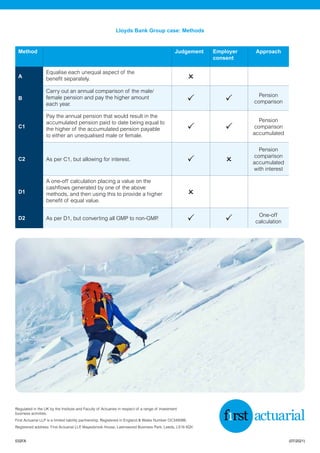 our-guide-to-the-basics-of-gmp-equalisation (1).pdf