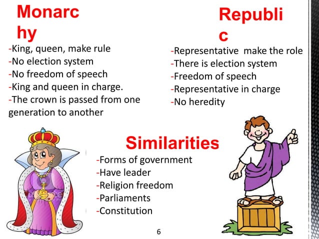Our history..... Iraq {Monarchy --> Republic} | PPTX