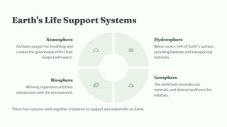 13.Our-Home-Earth-a-Unique-Life-Sustaining-Planet.ppt/8th class science ...
