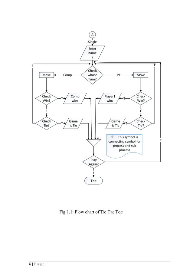 Mini Max Algorithm Proposal Document | DOCX