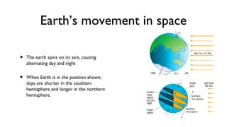 Our Solar System (Space) | PPT