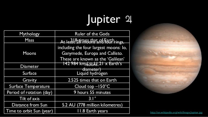 Jupiter Diameter