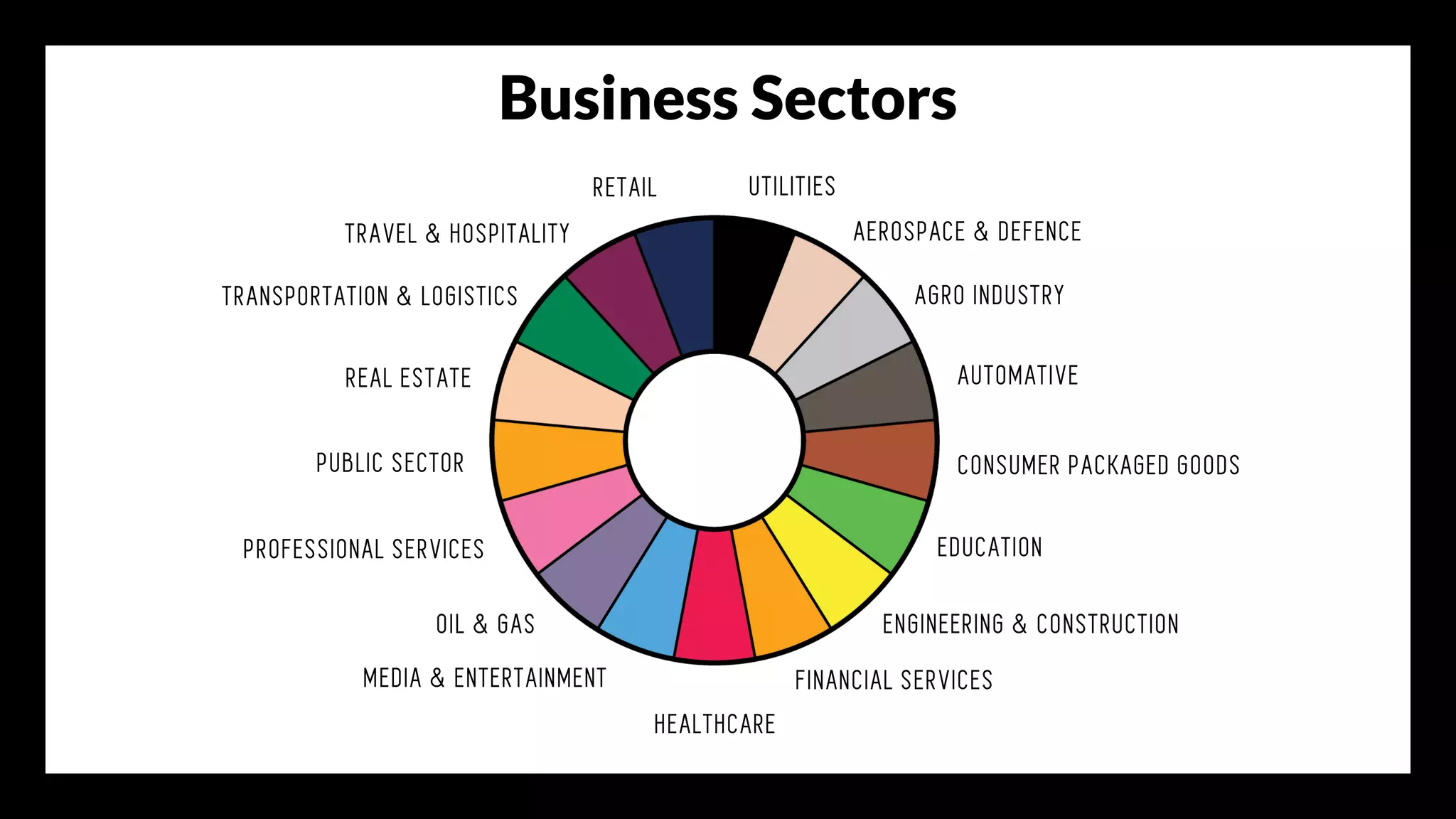 Verbat Technologies-OUR STORY | PDF