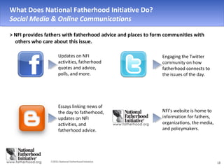 Who is National Fatherhood Initiative? | PPT