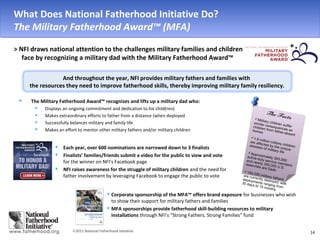 Who is National Fatherhood Initiative? | PPT