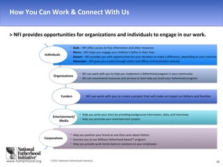 Who is National Fatherhood Initiative? | PPT