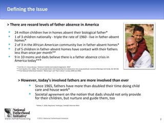 Who is National Fatherhood Initiative? | PPT